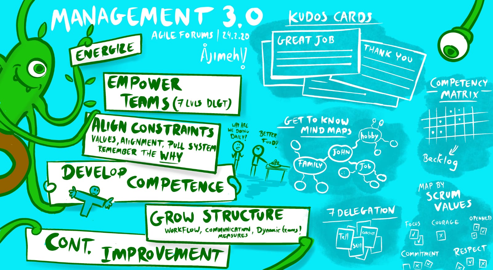 Management 3.0 what is it & what practices can we take to our Agile ...